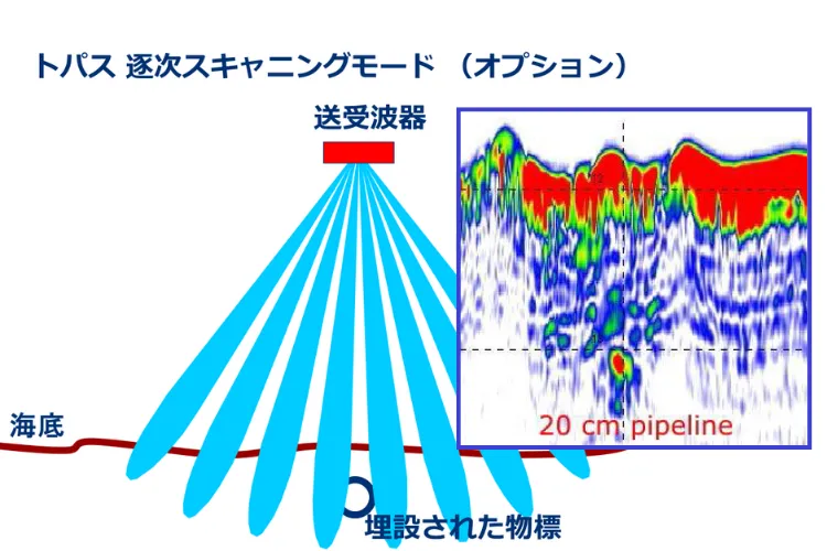 地層探査装置/サブボトム・プロファイラー SUB-BOTTOM PROFILER - 陸・海・空の世界最先端機器と運用技術を｜日本海洋株式会社